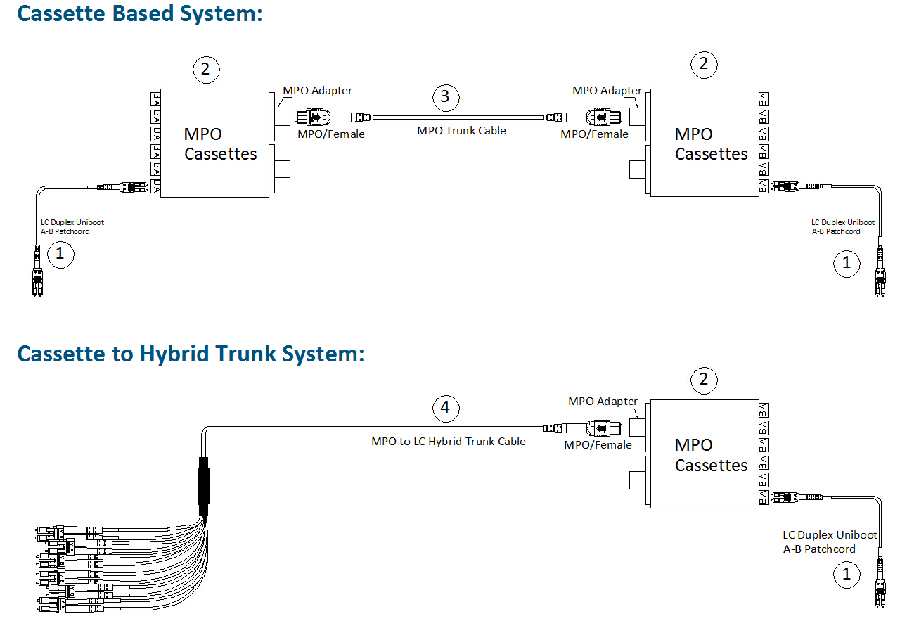 MPO-LC SC Cassette modules (Metal Case Type) - Buy MPO-LCSC Cassette ...