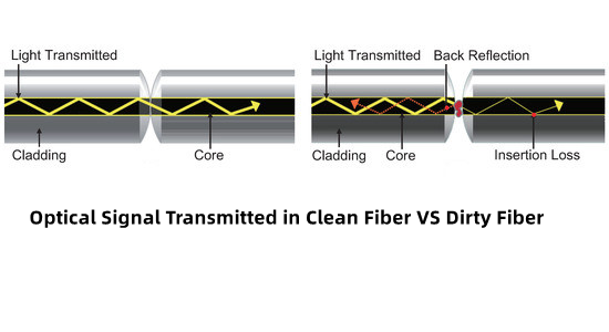 Fiber Optic Cleaning Solutions - 3S Telecom Technology Co., Ltd