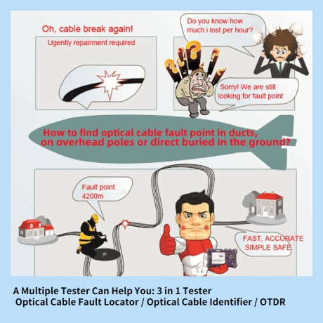 How to Find Optic Cable Faults Laid Underground or in the Air - 3S ...